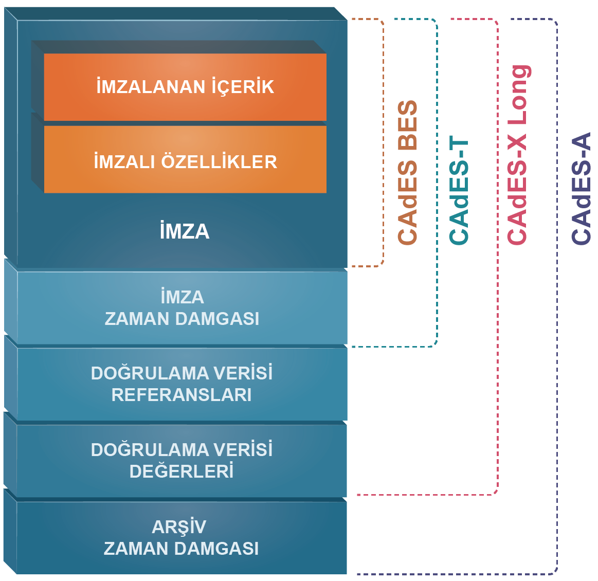P4 CAdES-A [e-İmza Teknolojileri Test Suit e-Signature Technologies ...