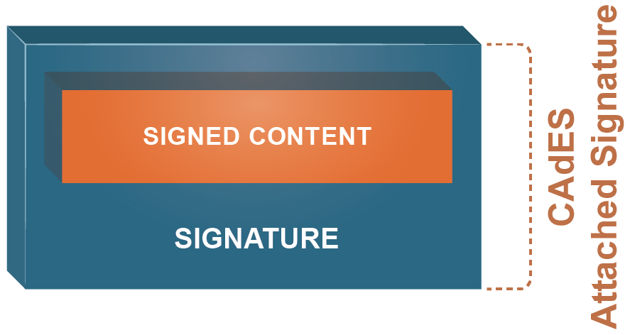 CAdES [e-İmza Teknolojileri Test Suit e-Signature Technologies Test Suite ]
