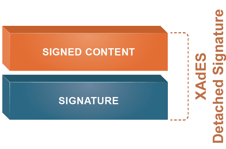XAdES [e-İmza Teknolojileri Test Suit e-Signature Technologies Test Suite ]
